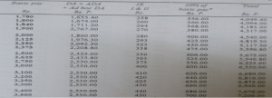 4th pay commission fitment table – Govtempdiary