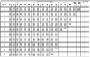 Pay Matrix Table – Govtempdiary