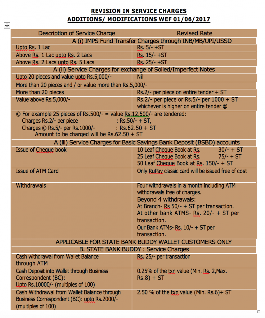SBI-Revision In Service Charges Additions/Modification W.E.F01.06.2017 ...