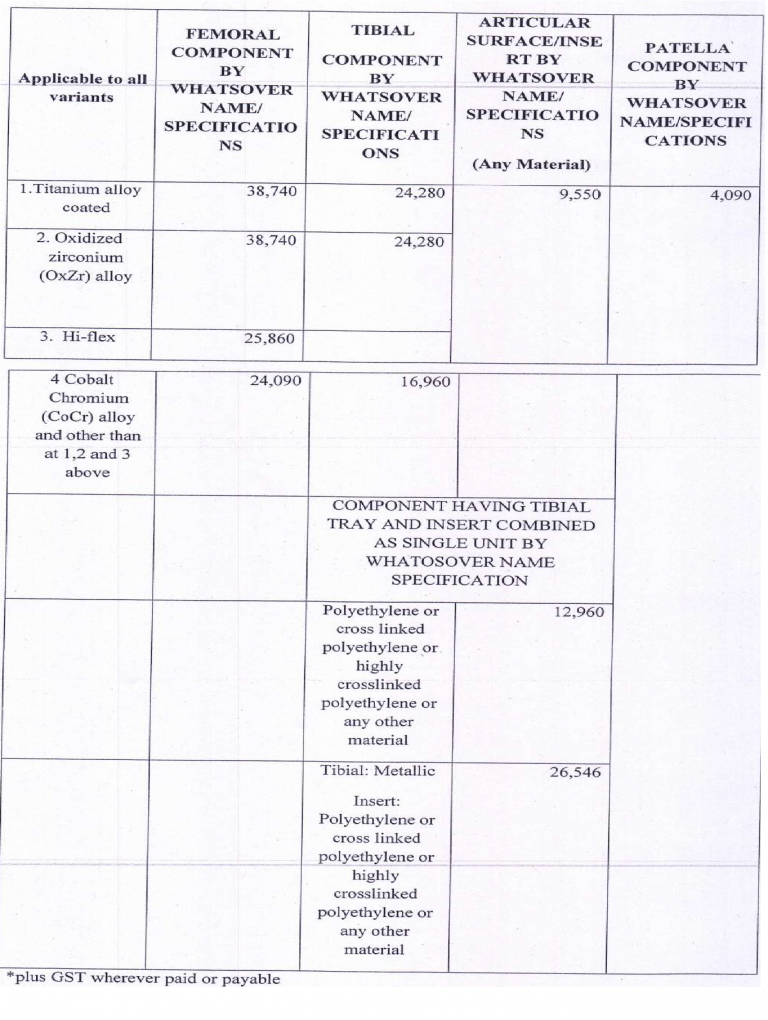 Revision of Ceiling Rates for Knee and Hip Implants under CGHS and CS ...