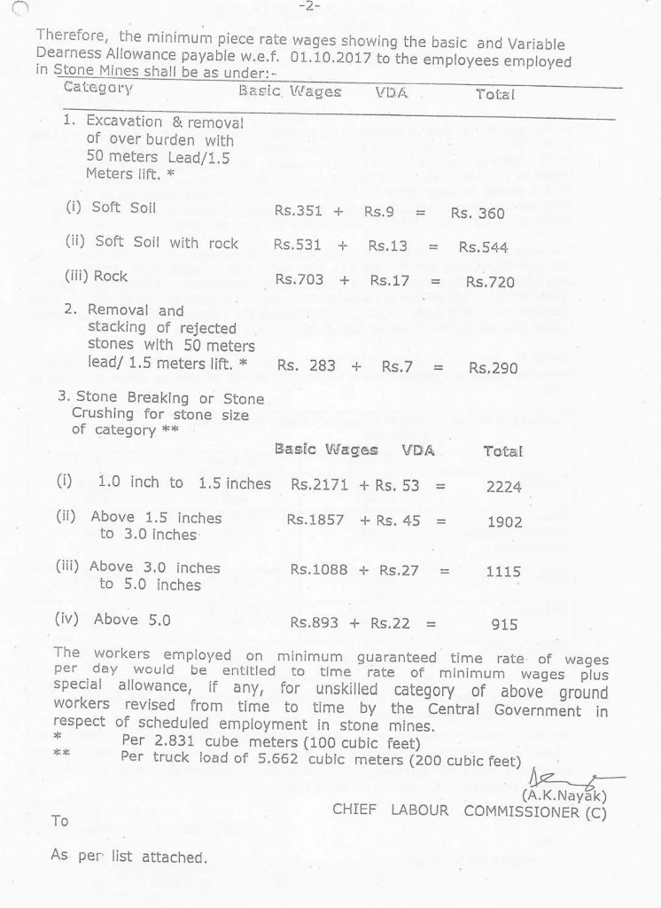 Minimum rates of wages and variable dearness allowance w.e.f. 01.10. ...