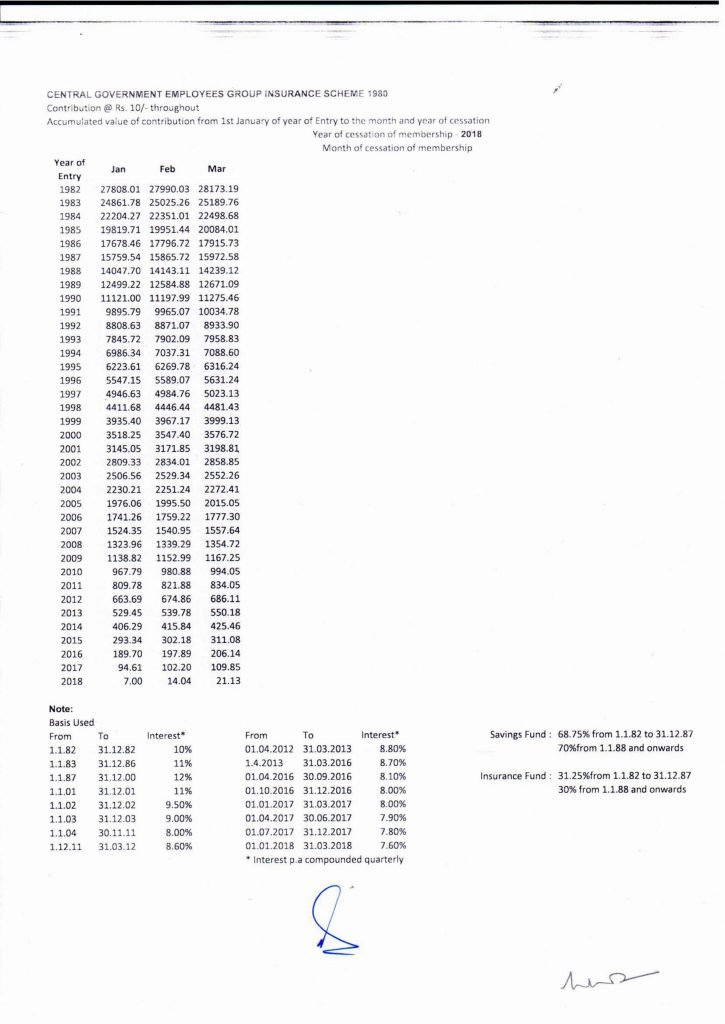 CGEGIS Table 2018 (Jan To March) – Govtempdiary