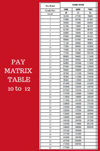 Pay Matrix Table for Central Government Employees – level 10 to 12 (PB ...