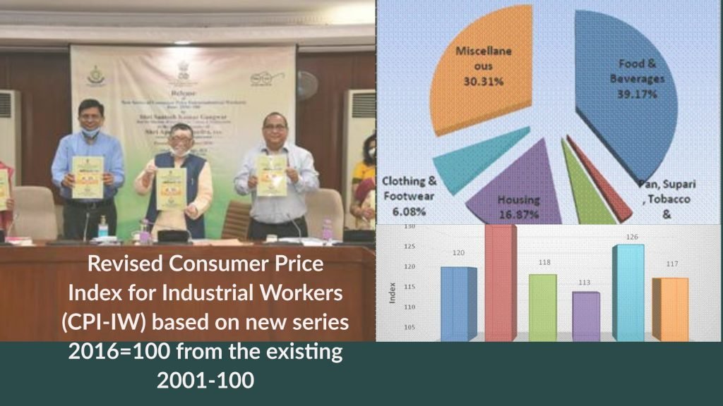 Revised Consumer Price Index For Industrial Workers(CPI-IW) Based On ...