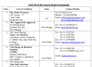 [PDF] List of Architects Details in Mumbai PDF – Govtempdiary