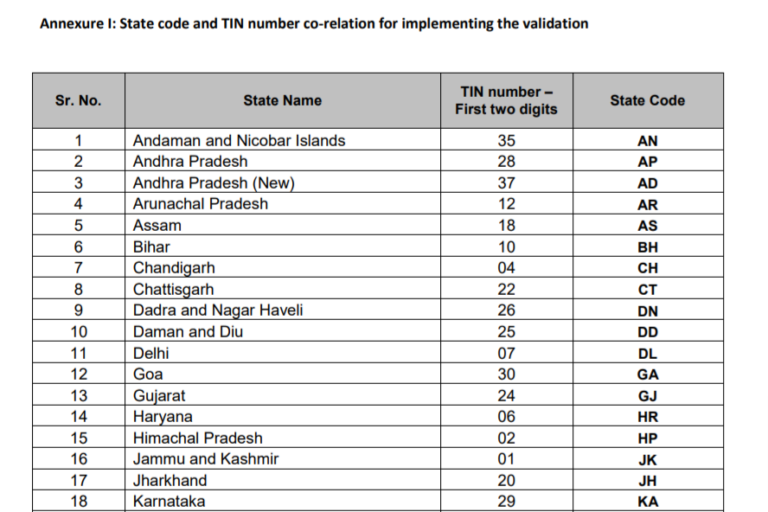  PDF GST State Code List 2022 PDF Govtempdiary