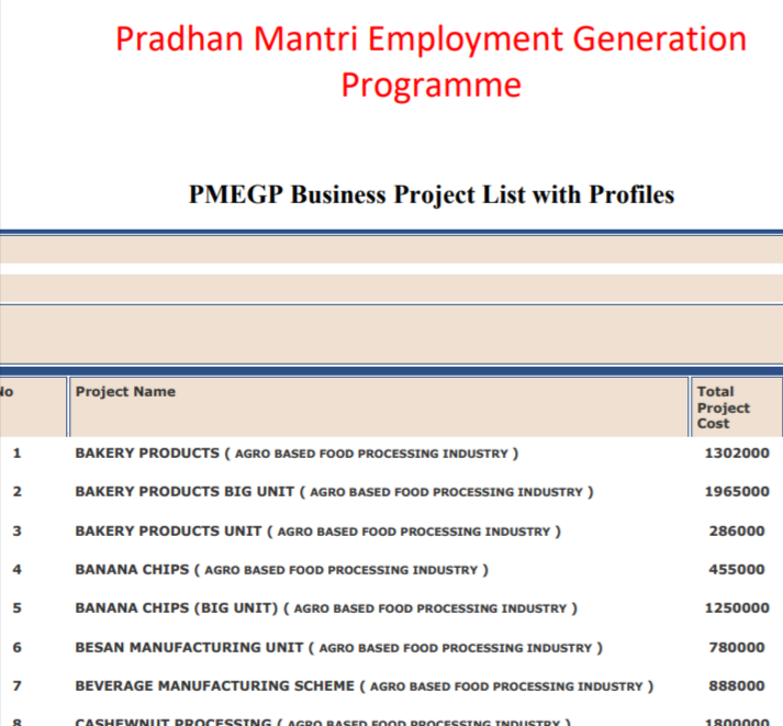 PDF PMEGP Business Project List PDF Govtempdiary pdf-pmegp-business-project-list-pdf-govtempdiary