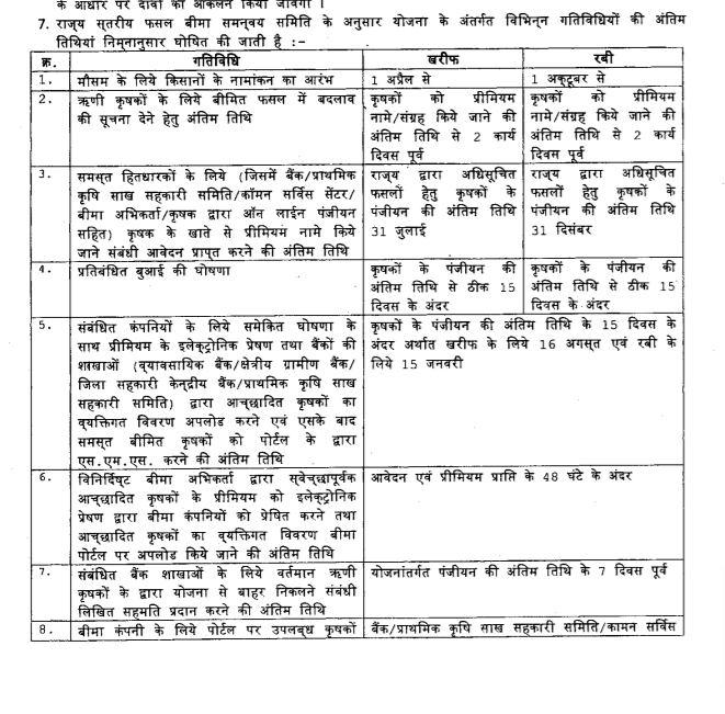 [PDF] Pradhan Mantri Fasal Bima Yojana of 2021 in Hindi PDF – Govtempdiary